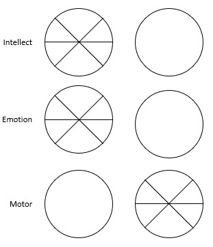 Sacred Science 108: The Subtle State | Gornahoor